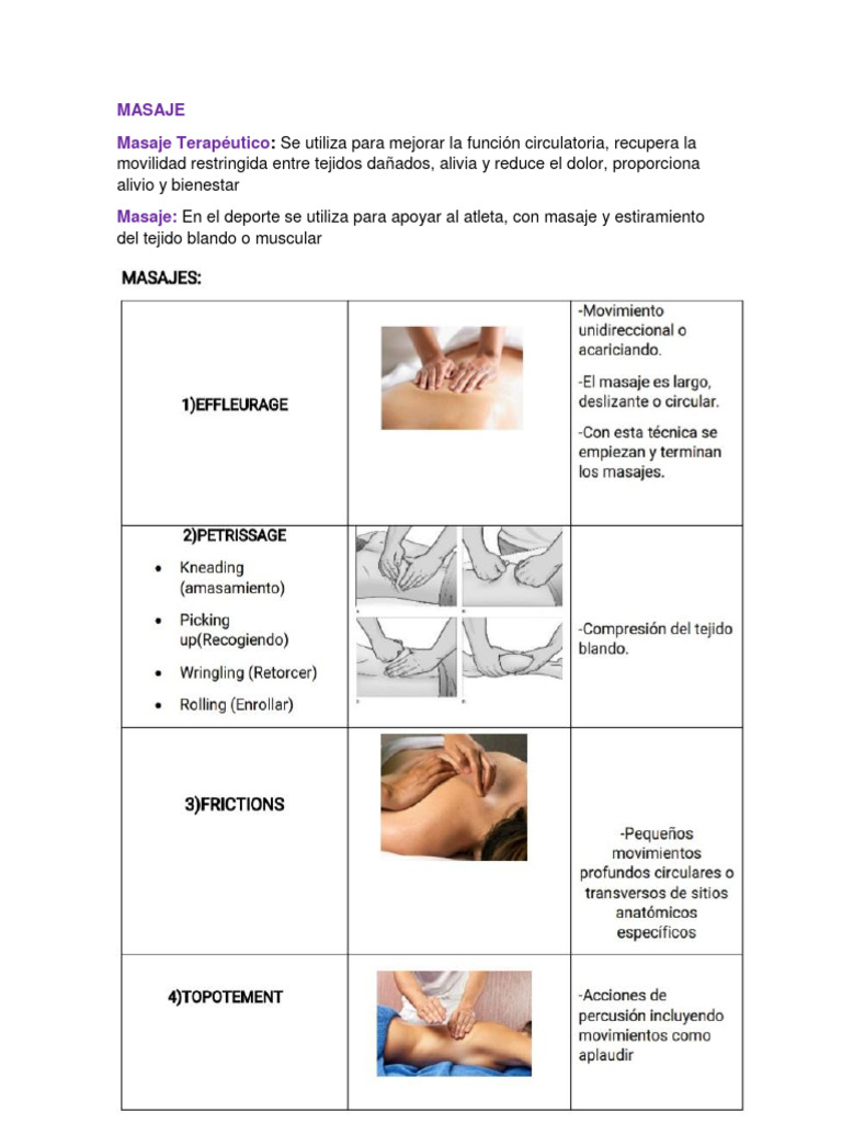Fisio 2 Final Guia 2do Parcial | PDF | Masaje | Medicina CLINICA