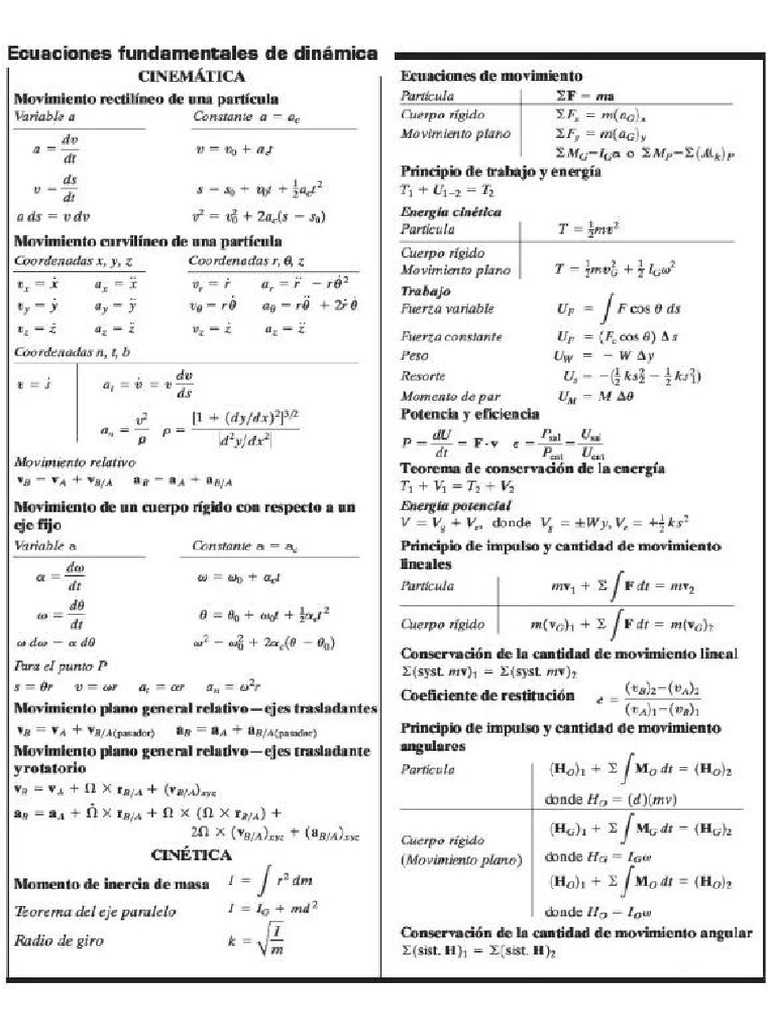 Formulario Dinamica | PDF