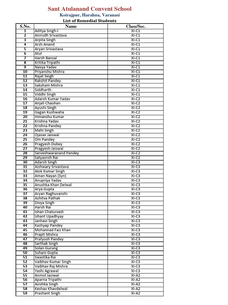 List of Remedial Students | PDF