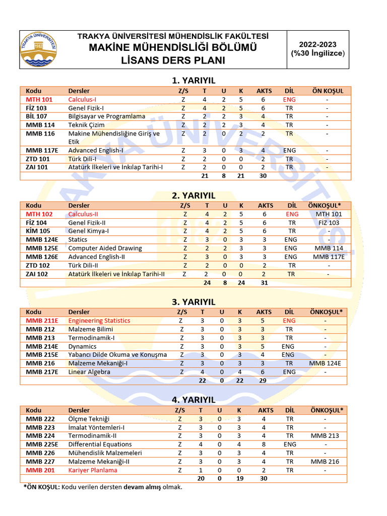 2022 2023 Yeni Ders Plani MMB | PDF