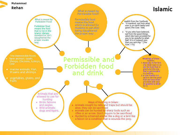 Permissible and Forbidden Food and Drink | PDF