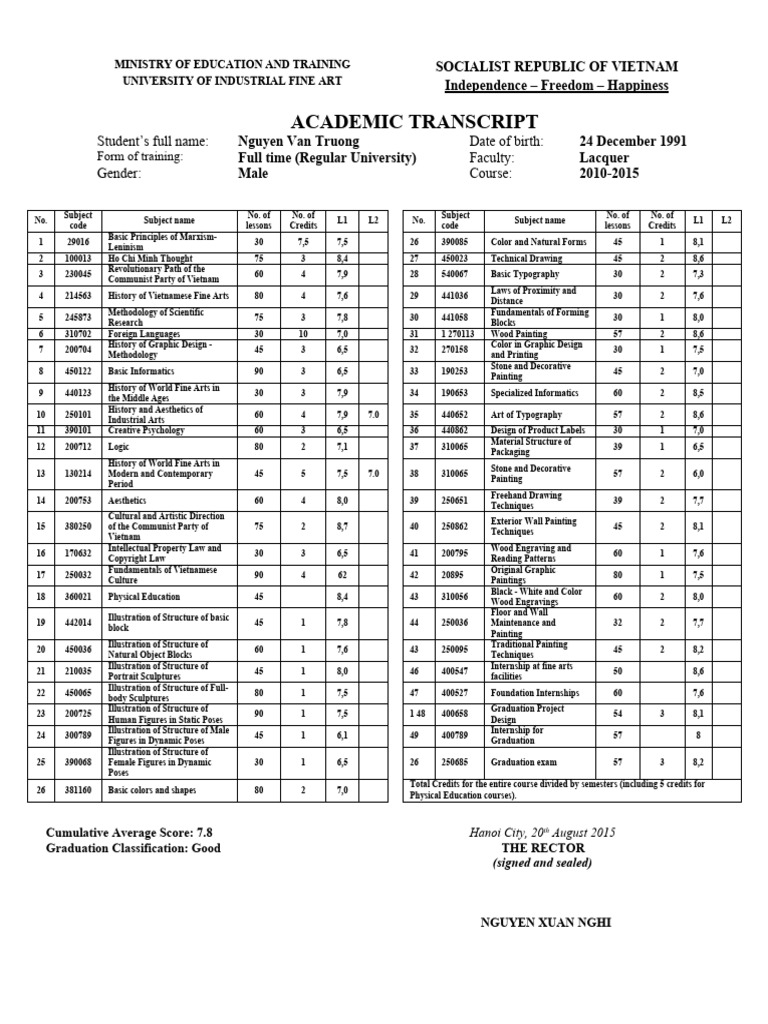 University Transcript TH BD | PDF | Nursing | Fine Art