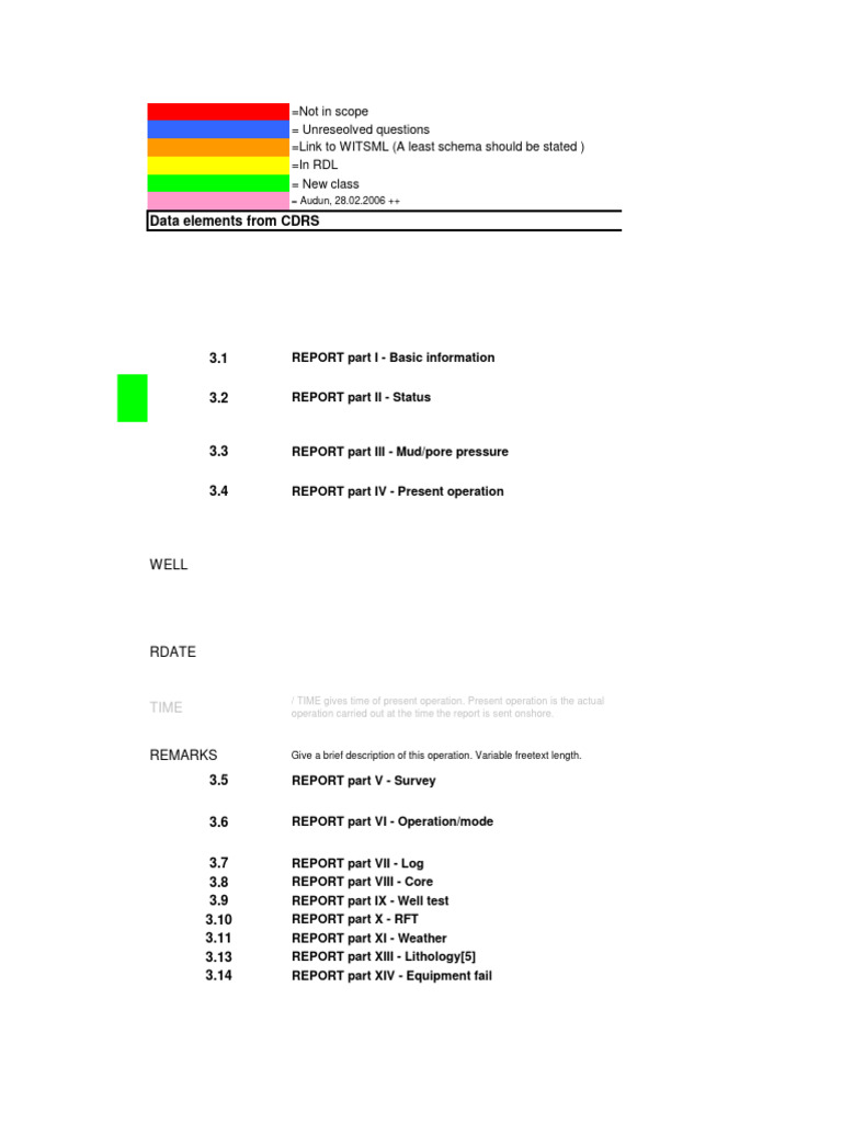 Common Daily Drilling Report Overview | PDF | Oil Well | Borehole