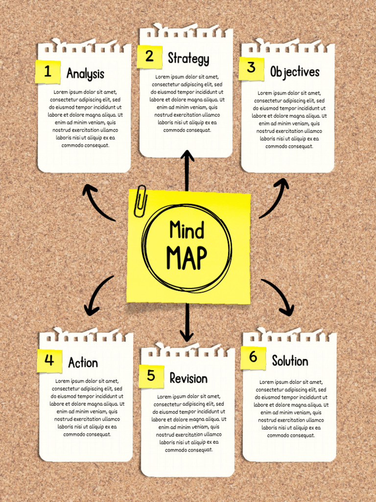 Mind Map - Como Fazer - Inglês | PDF