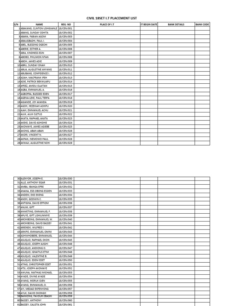 18set Placement List | PDF
