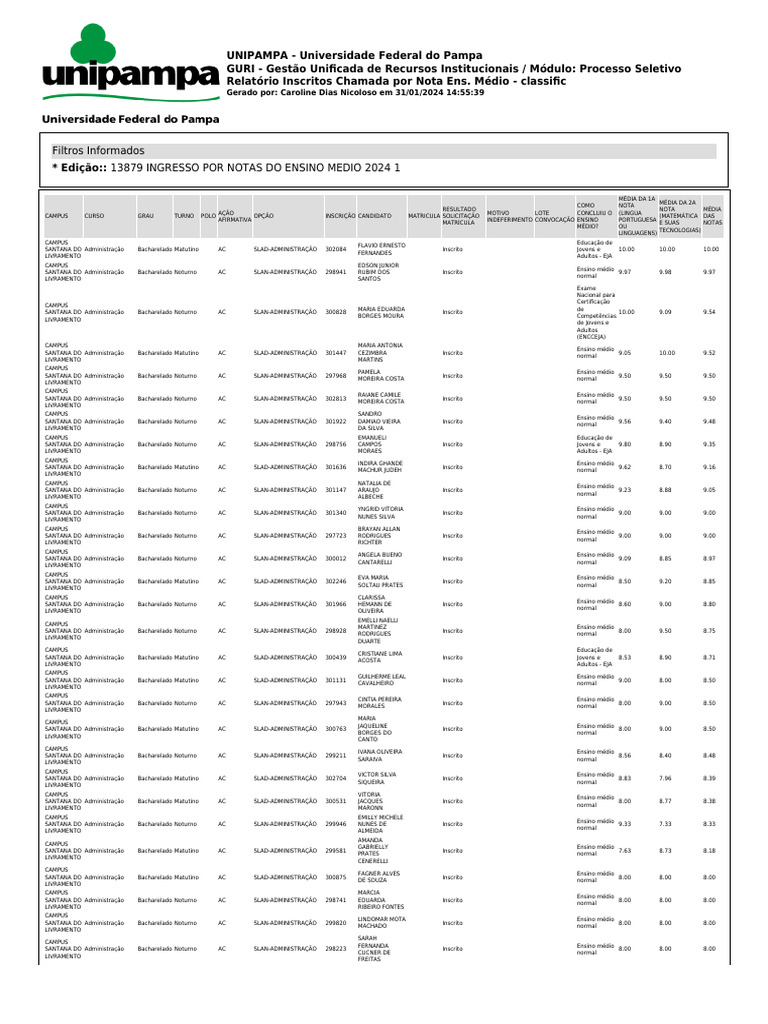 Relatorio Inscritos Chamada Por Nota Ens Medio Classific Atualizado ...