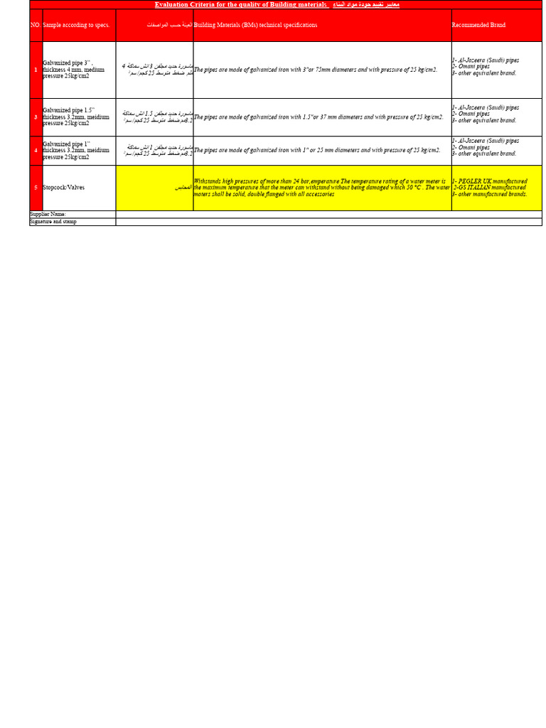 Evaluation Criteria for the Quality of Building Materials-Alaredhah | PDF | Pipe (Fluid ...