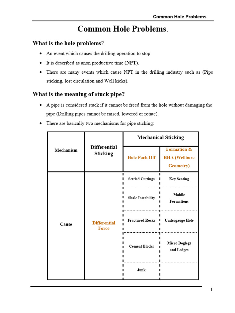 Common Hole Problems | Download Free PDF | Blowout (Well Drilling) | Materials