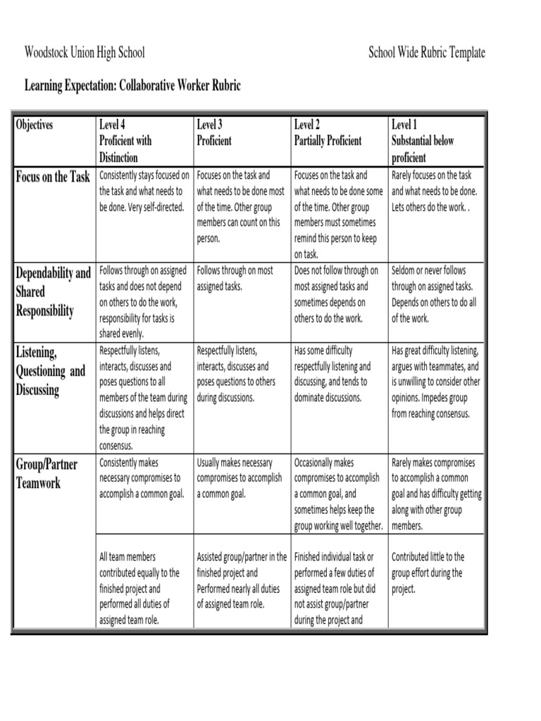 Collaborative Worker Rubric Guide | PDF | Human Communication | Cognitive Science