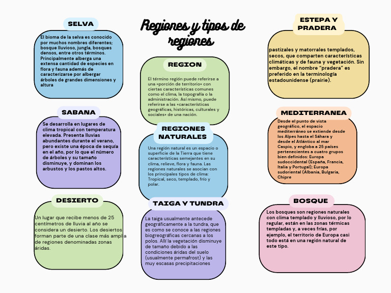 Mapa Tipos de Regiones | PDF | Desierto | Selva