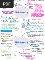 Stoichiometry Formula Sheet | PDF