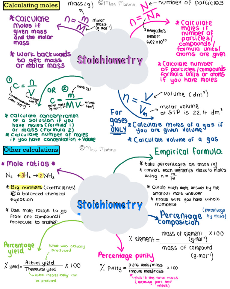 Stoichiometry Mind Map | Download Free PDF | Mole (Unit) | Stoichiometry