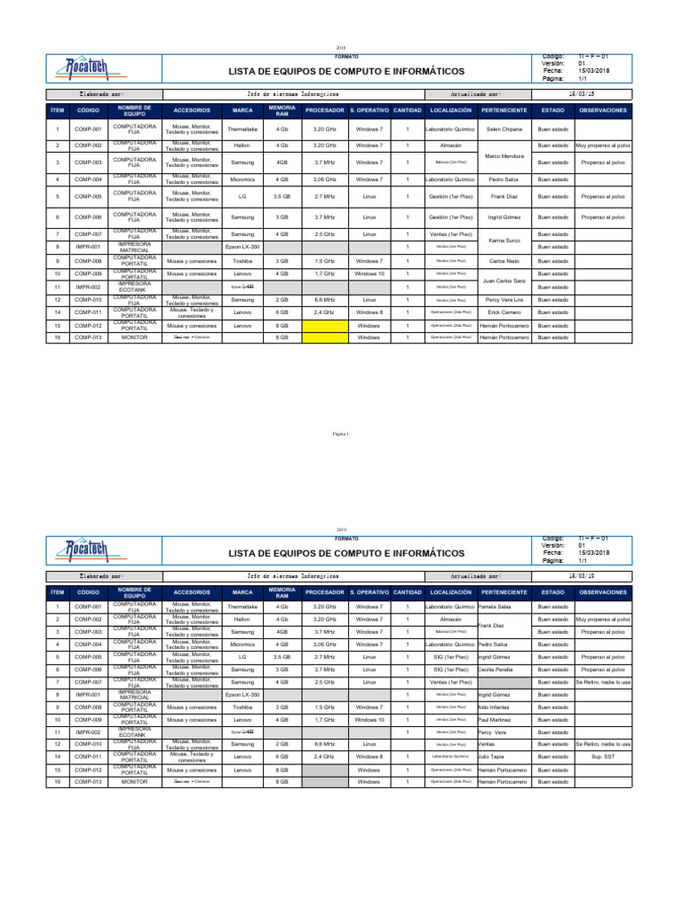 TI-F-01-Listado de equipos de computo e informаticos | Descargar gratis ...
