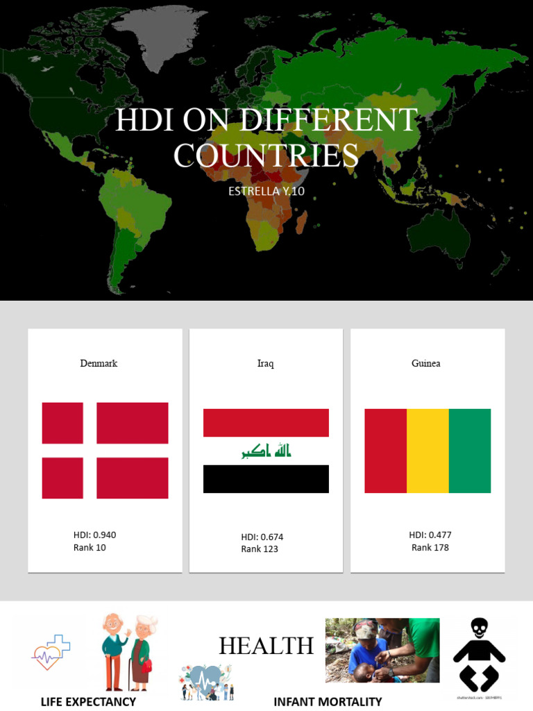 Hdi on Different Countries | PDF | Infant Mortality | Health Care