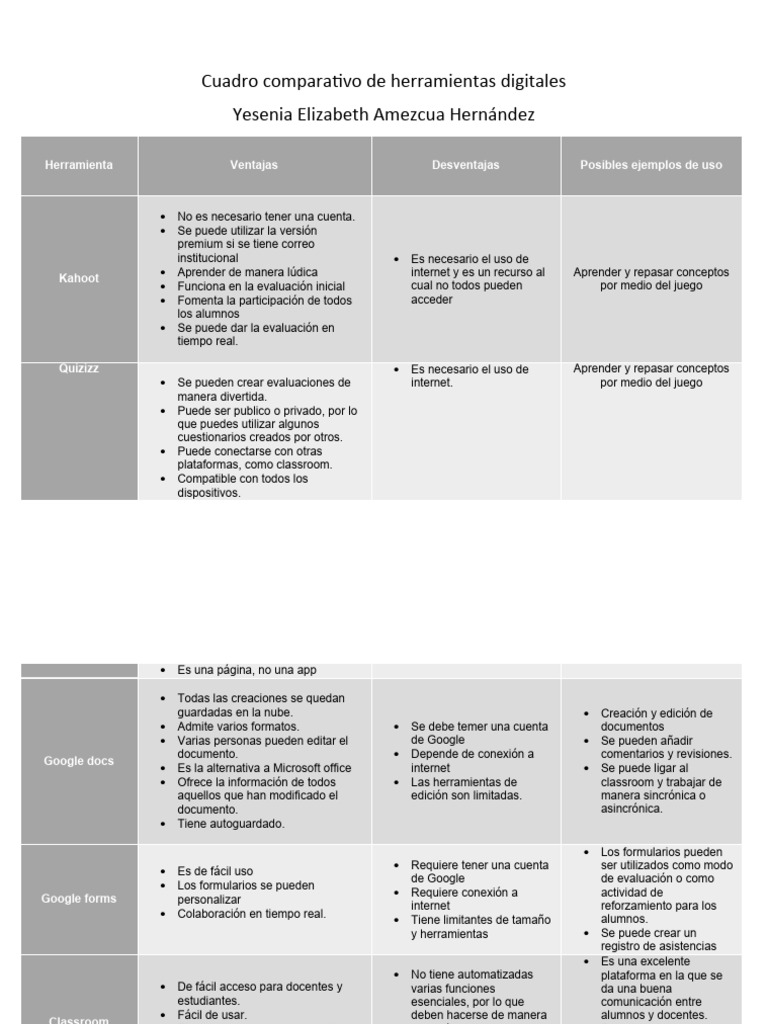Cuadro Comparativo de Herramientas Digitales | PDF | Internet | Software