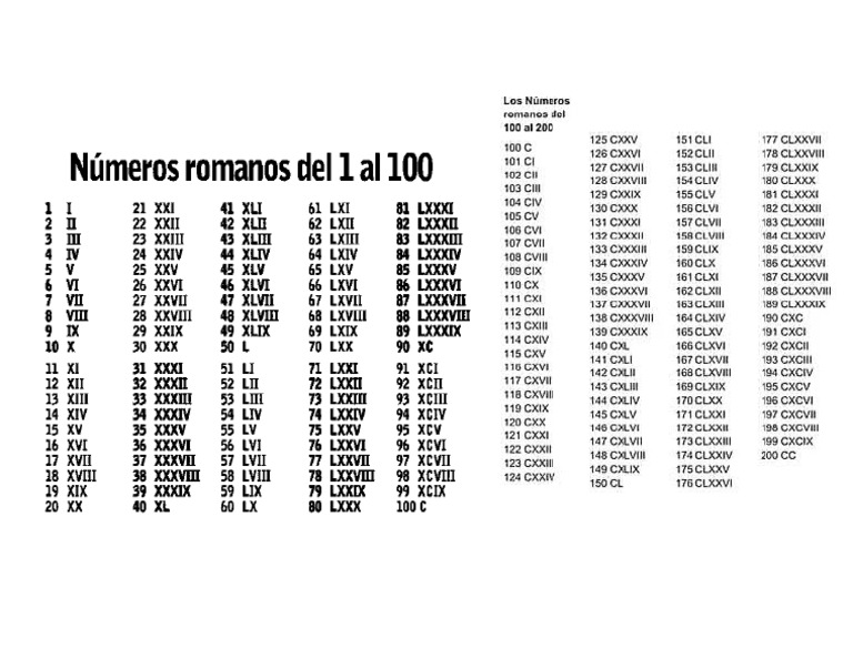 Numeros Romanos Del 1 Al 200 | PDF