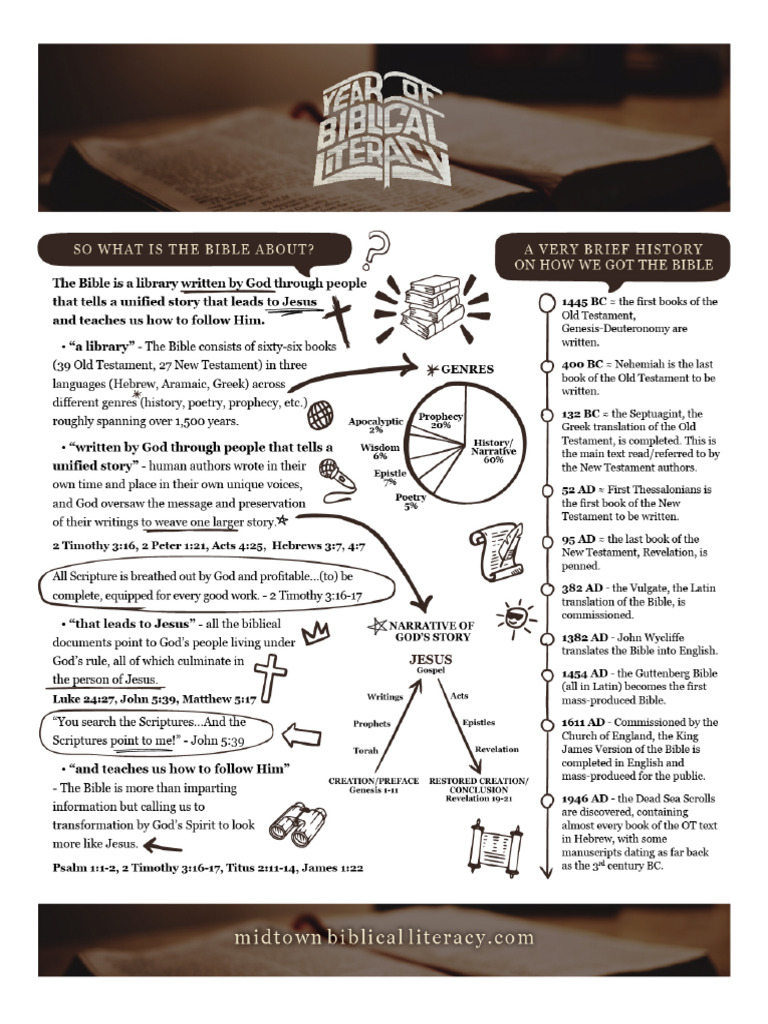 Year of Biblical Literacy Handout | PDF