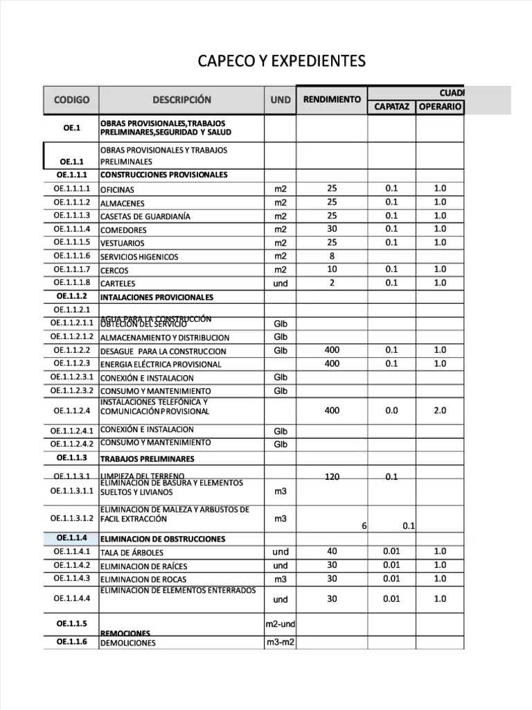 Rendimientos capeco | PDF | Hormigón | Sector secundario de la economía