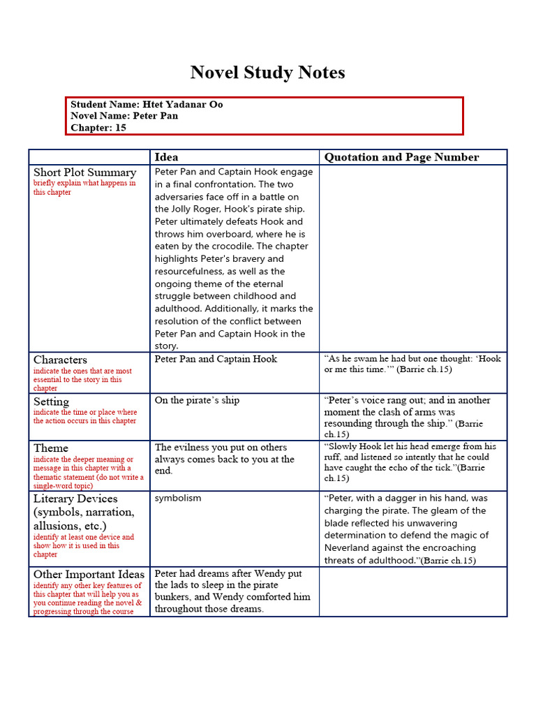 Novel Study Notes - Part 5 | Download Free PDF | Wendy Darling | Peter Pan