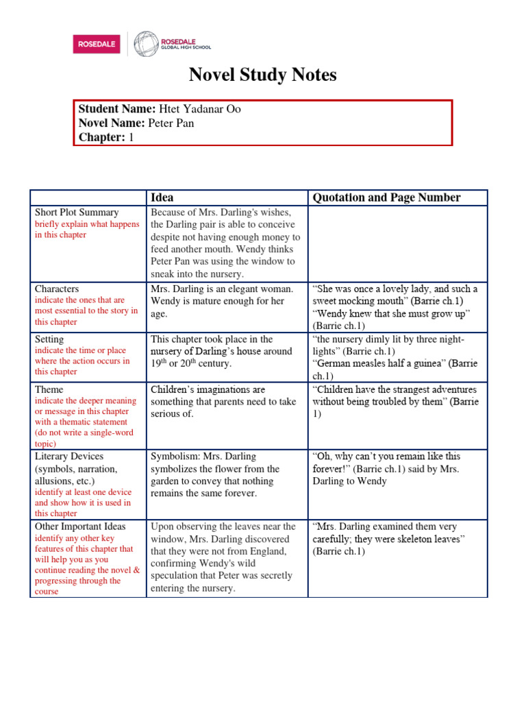Novel Study Notes Part 1 | PDF | Wendy Darling | Peter Pan