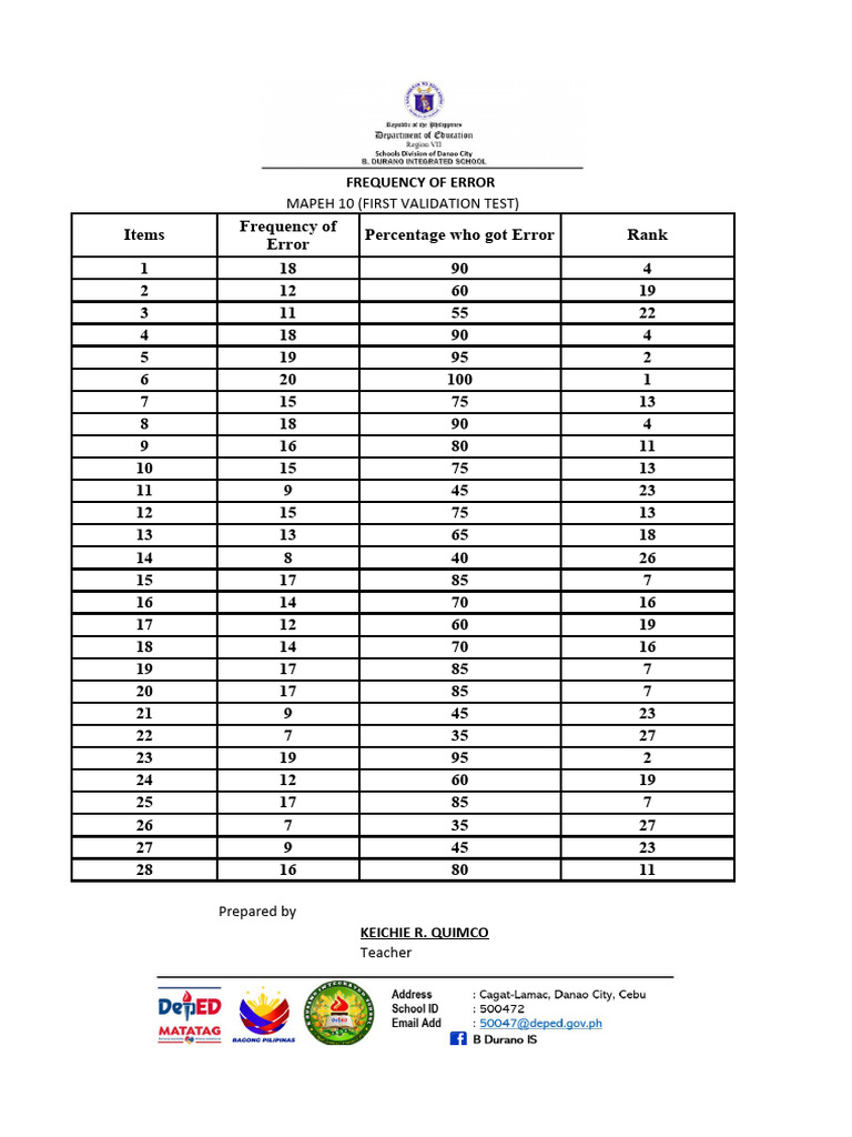 Format Frequency of Error | PDF | Evaluation Methods | Tests