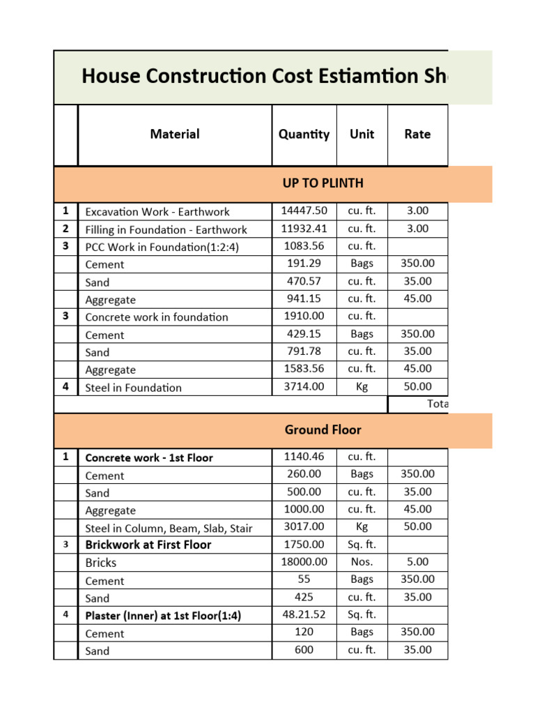 House Construction Cost Estimate Sheet | PDF | Concrete | Cement
