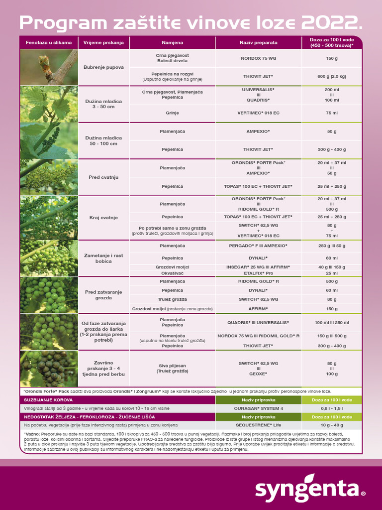 Program Zastite Vinove Loze 4 22 Web | PDF