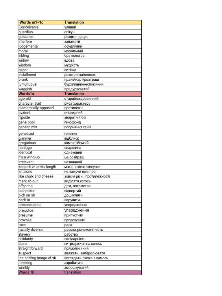 Word List Year 3 | PDF