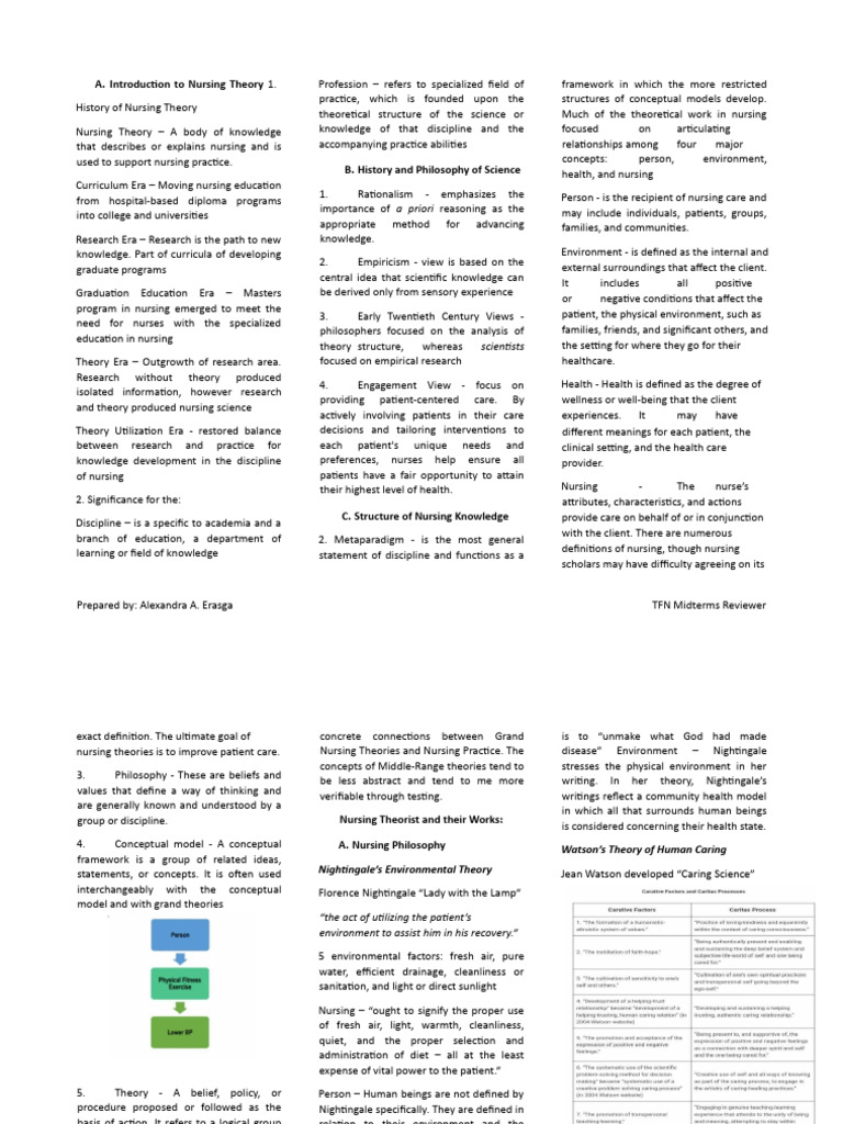 TFN Midterms Reviewer | PDF | Nursing | Theory