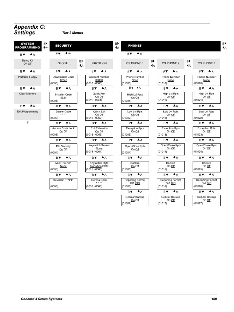 Concord 4 Quick Programming Guide Pdf Computing Computer Engineering