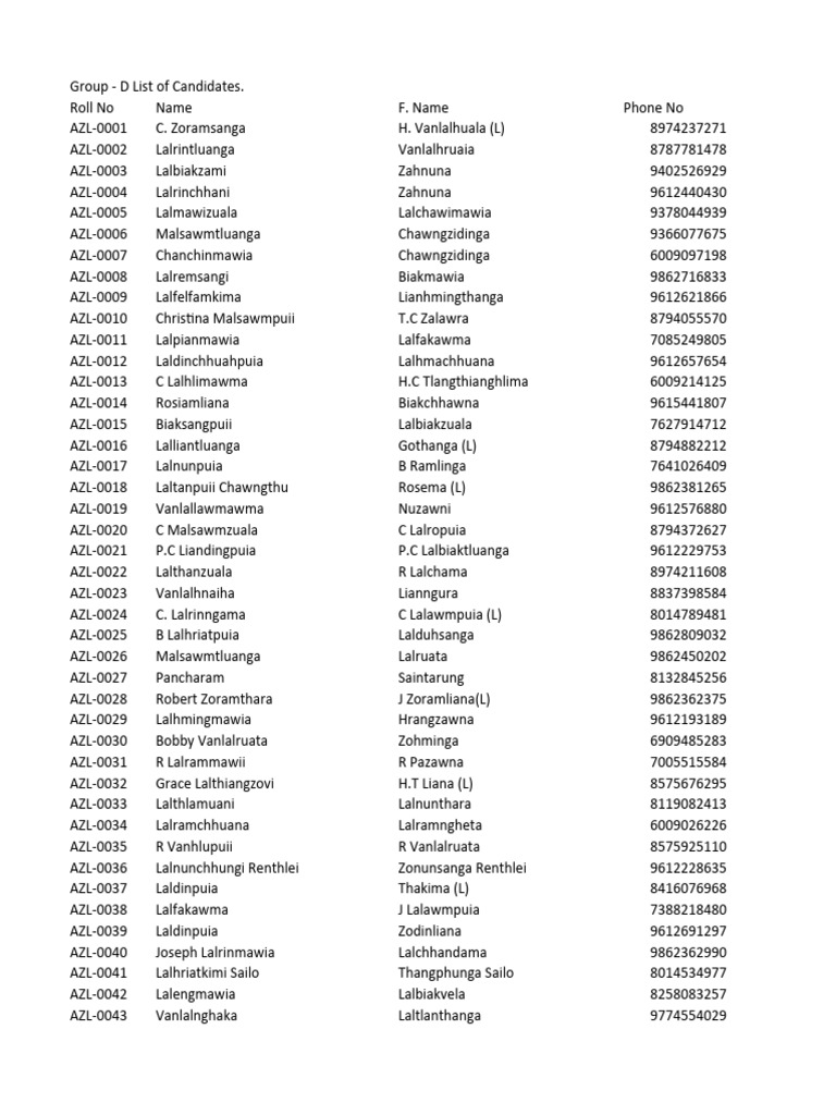 List of Candidates Group-D | PDF