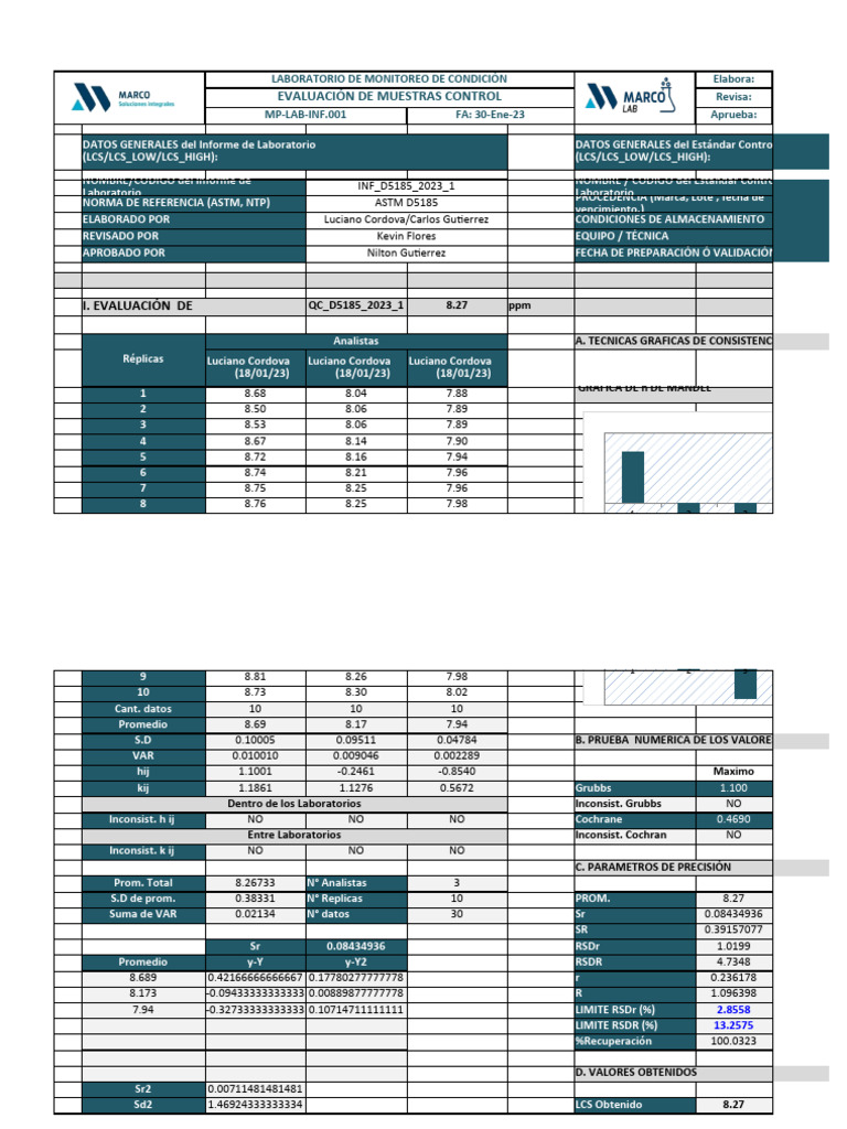 Astm d5185 - Metales Por Icp Oes | PDF | Metodología | Science