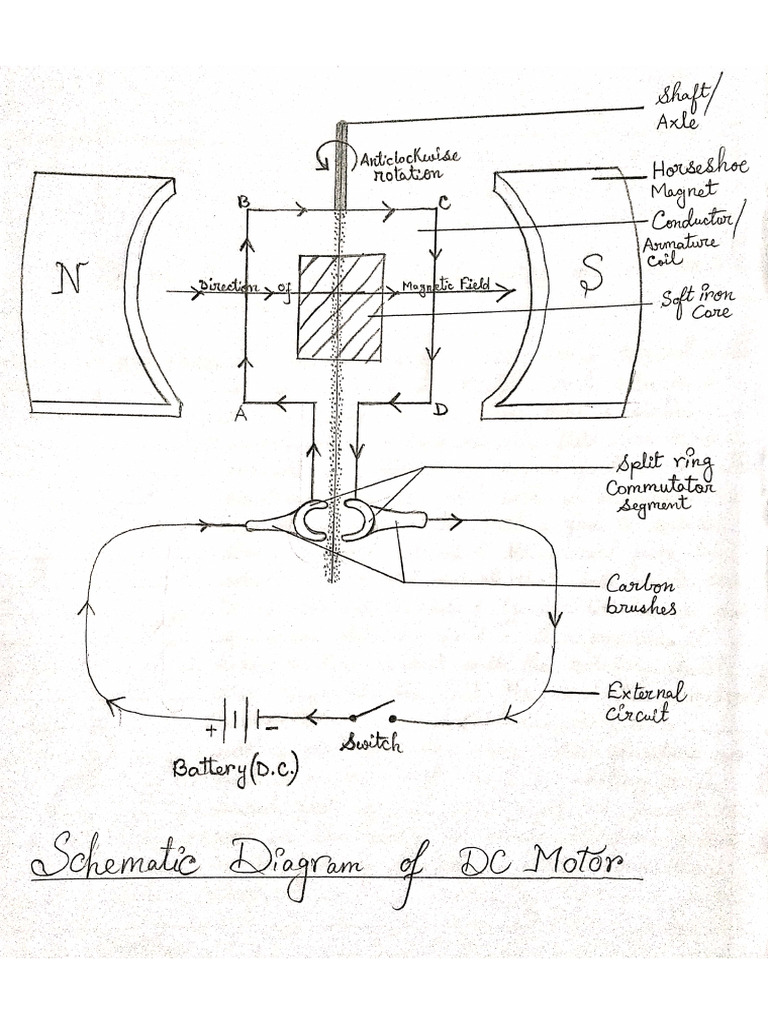 Working of Motor & Generators | PDF