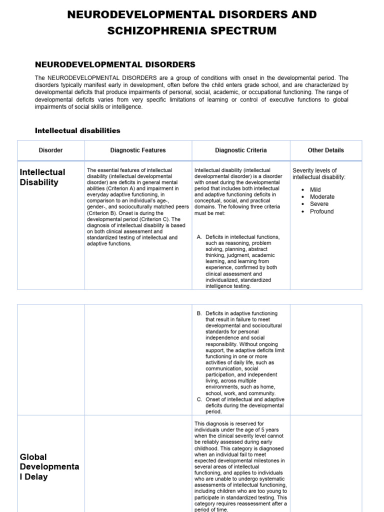 Neurodevelopmental Disorders and Schizophrenia Spectrum | PDF ...