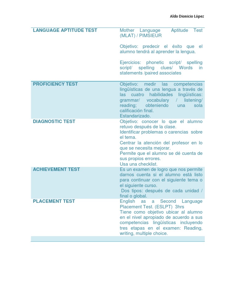 Evaluación de Aptitud Lingüística MLAT | PDF | Artes del Lenguaje y ...