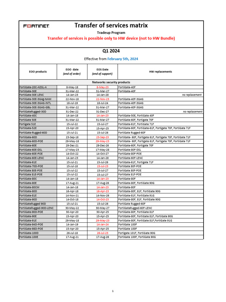 Q1'24 Trade Up Matrix | PDF | Computing | Information And ...