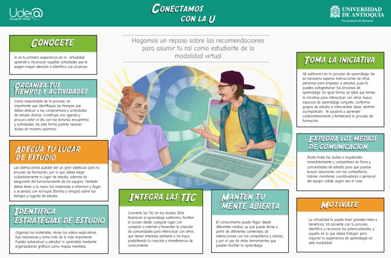 Con Tic Aprendo U 4 Hagamos Un Repaso | PDF | Aprendizaje | Tecnología ...