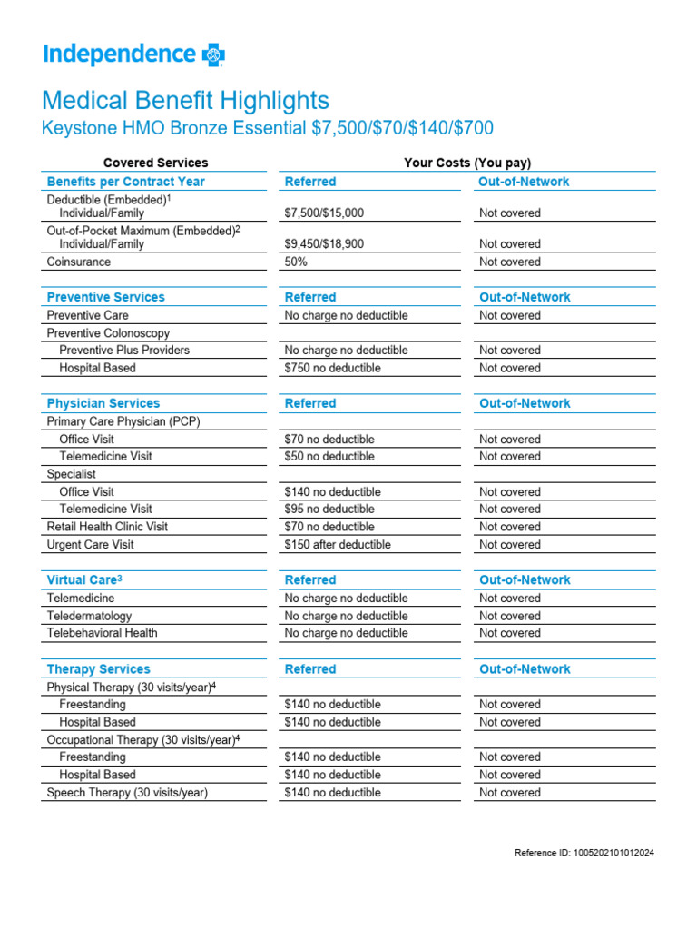 Keystone HMO Bronze Plan Benefits Summary | PDF | Prescription Drugs ...