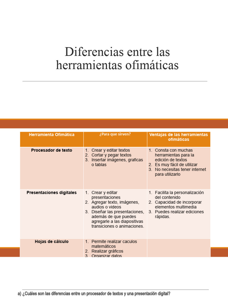 Comparativa de Herramientas Ofimáticas | PDF | Arte