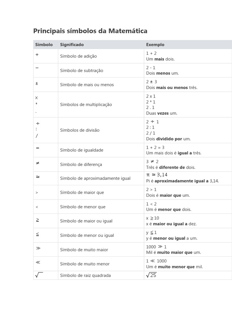 Principais Símbolos Da Matemática | Download grátis PDF | Notação ...