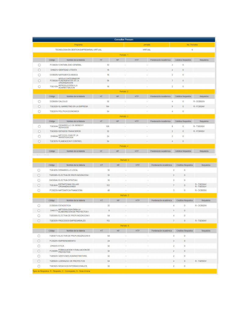 Pensul Gestion Empresarial | PDF