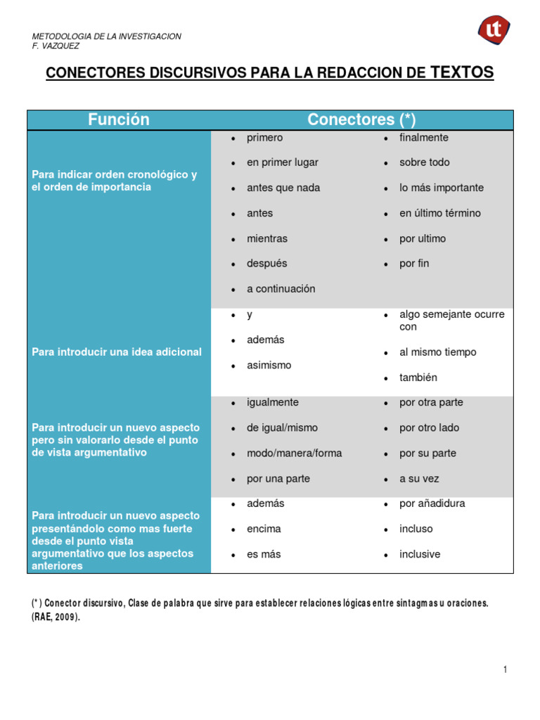 8 Conectores para Redacción de Documentos | PDF