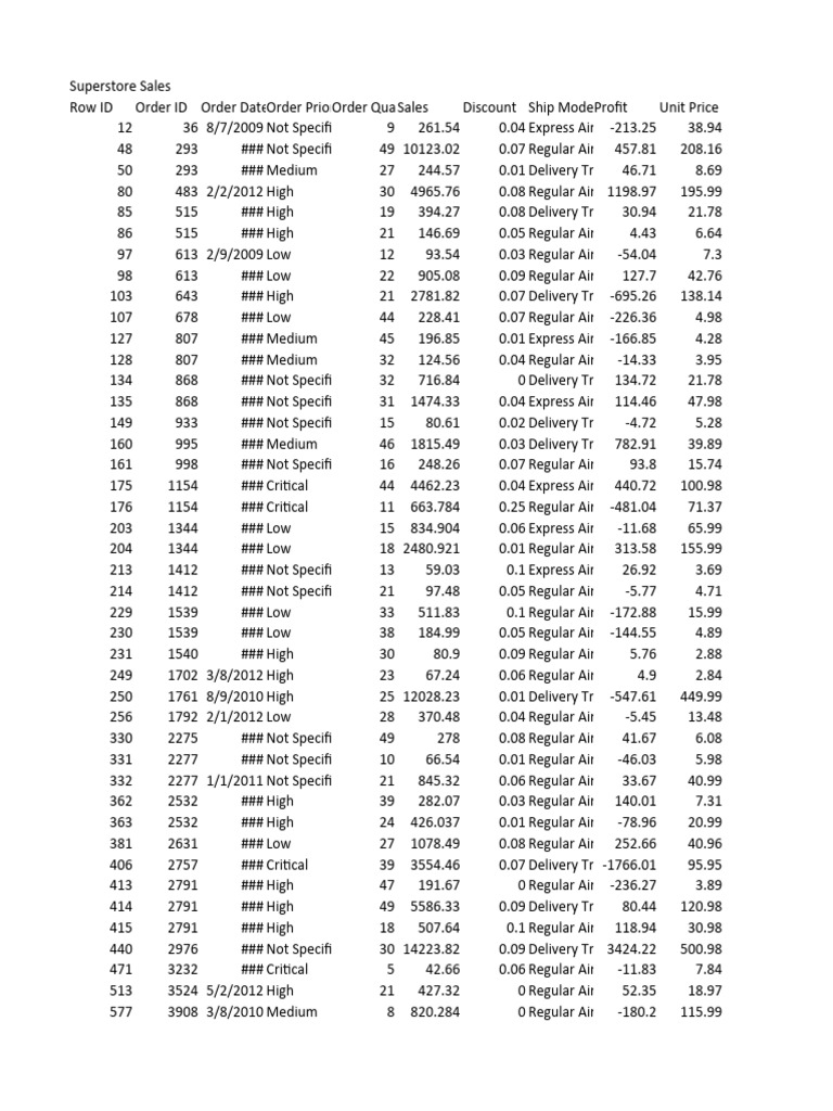 Superstore Sales | PDF