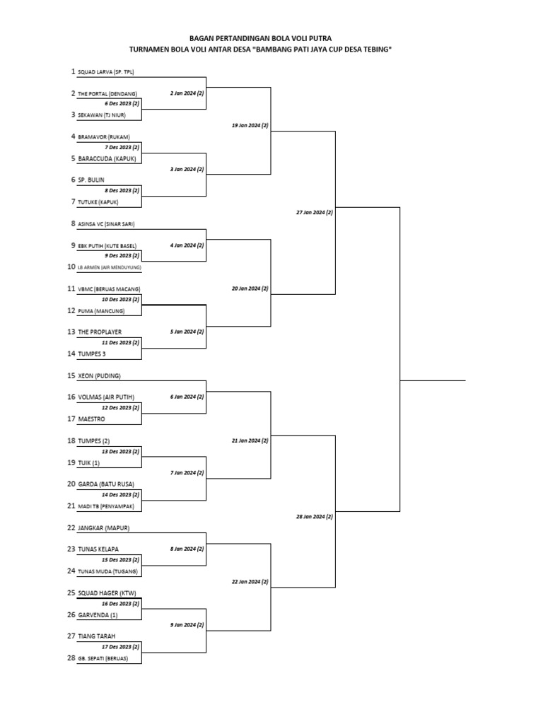Bagan Pertandingan Putra | PDF