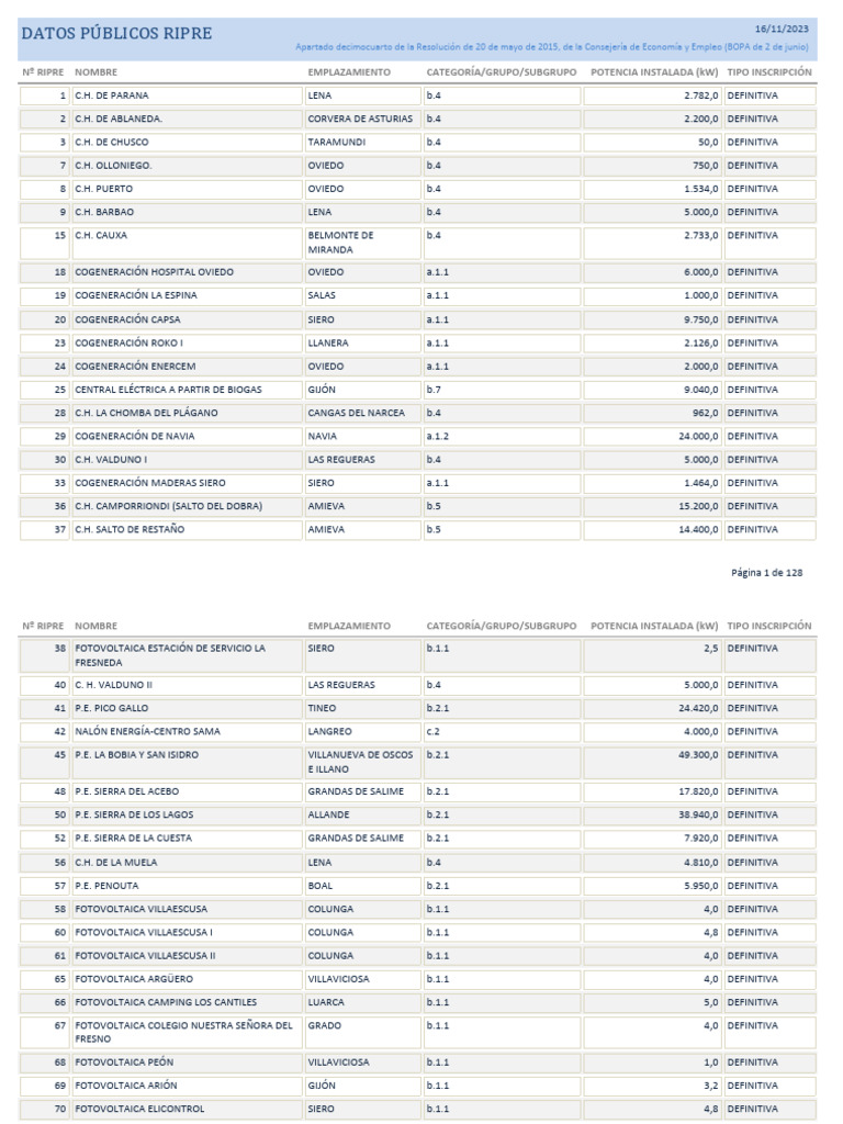 Datos Publicos RIPRE | PDF