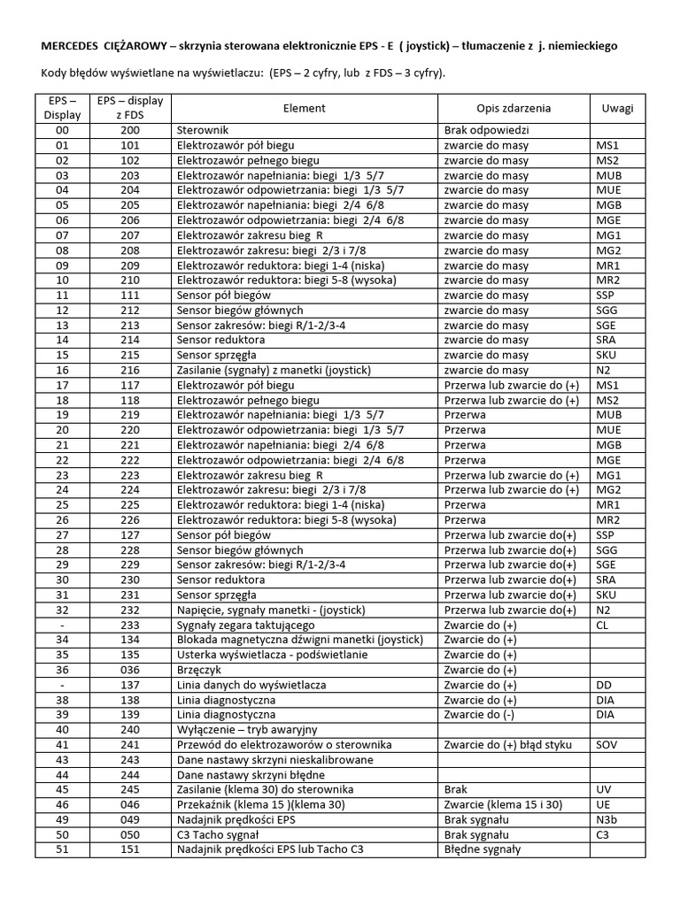 Kody Mercedes EPS | PDF
