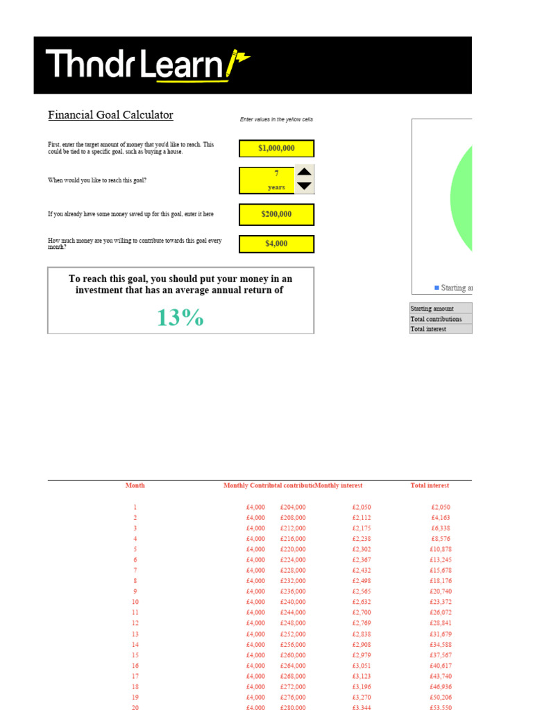 Financial Goal Calc | PDF | Interest | Financial Markets