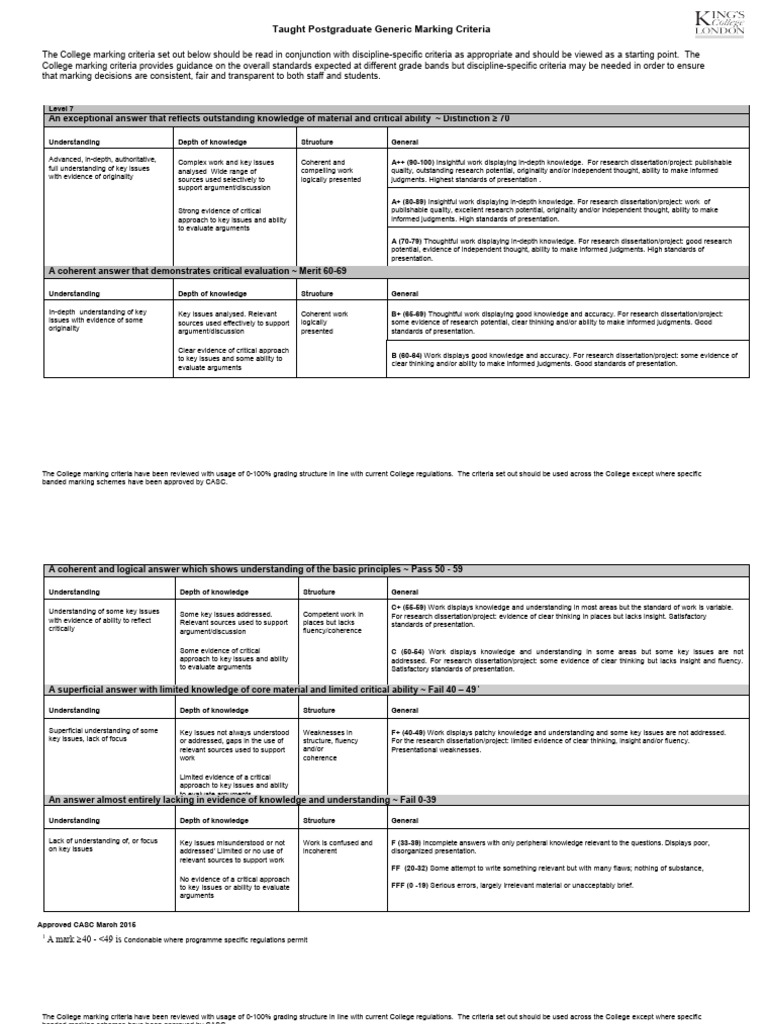 Postgraduate Dissertation Marking Criteria | PDF | Thought | Knowledge