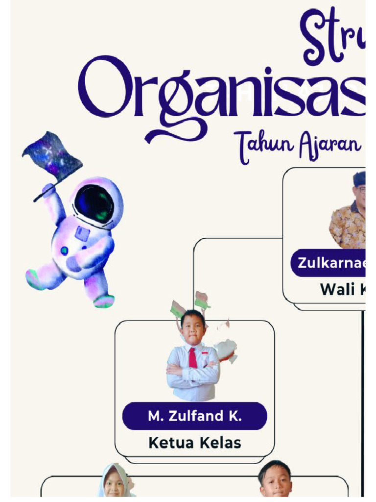 Paguyuban Kelas 3a | PDF