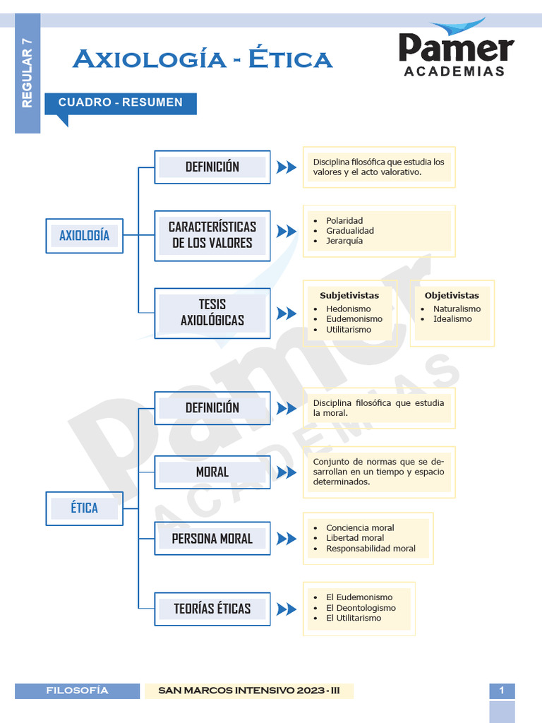 Filosofía - Reg 7 - Axiología - Ética | PDF | Moralidad | Axiología